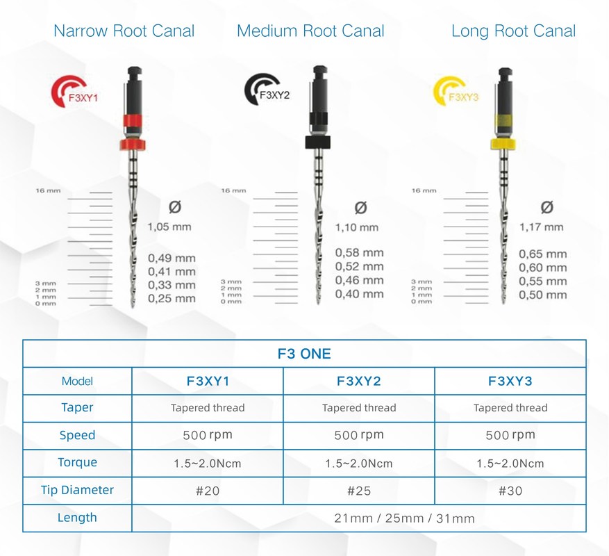 Medical Ni-Ti Alloy Rotary Dental Endo Files for Orthodontics